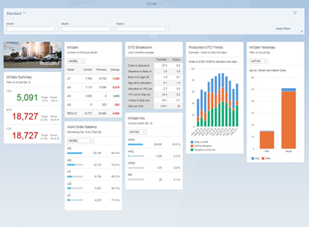 Business & Analytical Applications Using SAP Fiori